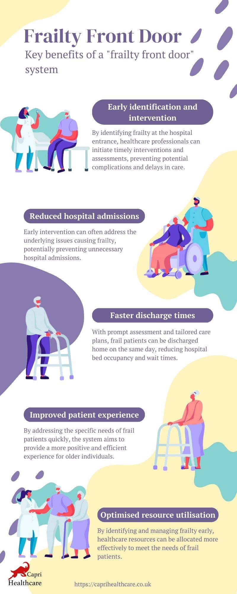 Frailty Management: A Proactive Approach to Better Health and Cost ...